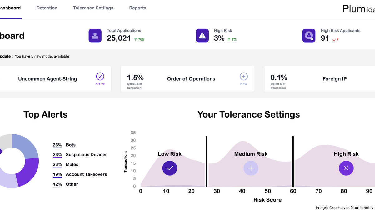 Sacramento Inno Awards: Plum Identity - Sacramento Business Journal