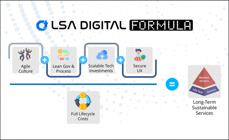 LSA Digital: The architect of agility accelerated transformation - New ...