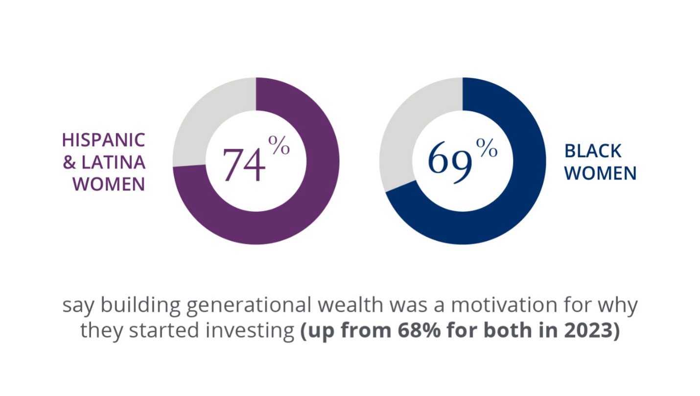 New J.P. Morgan research highlights priorities of Black, Hispanic and ...