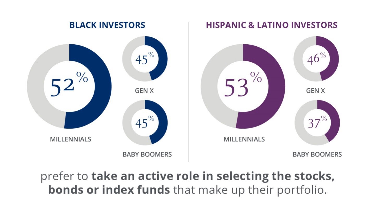 New J.P. Morgan research highlights priorities of Black, Hispanic and ...
