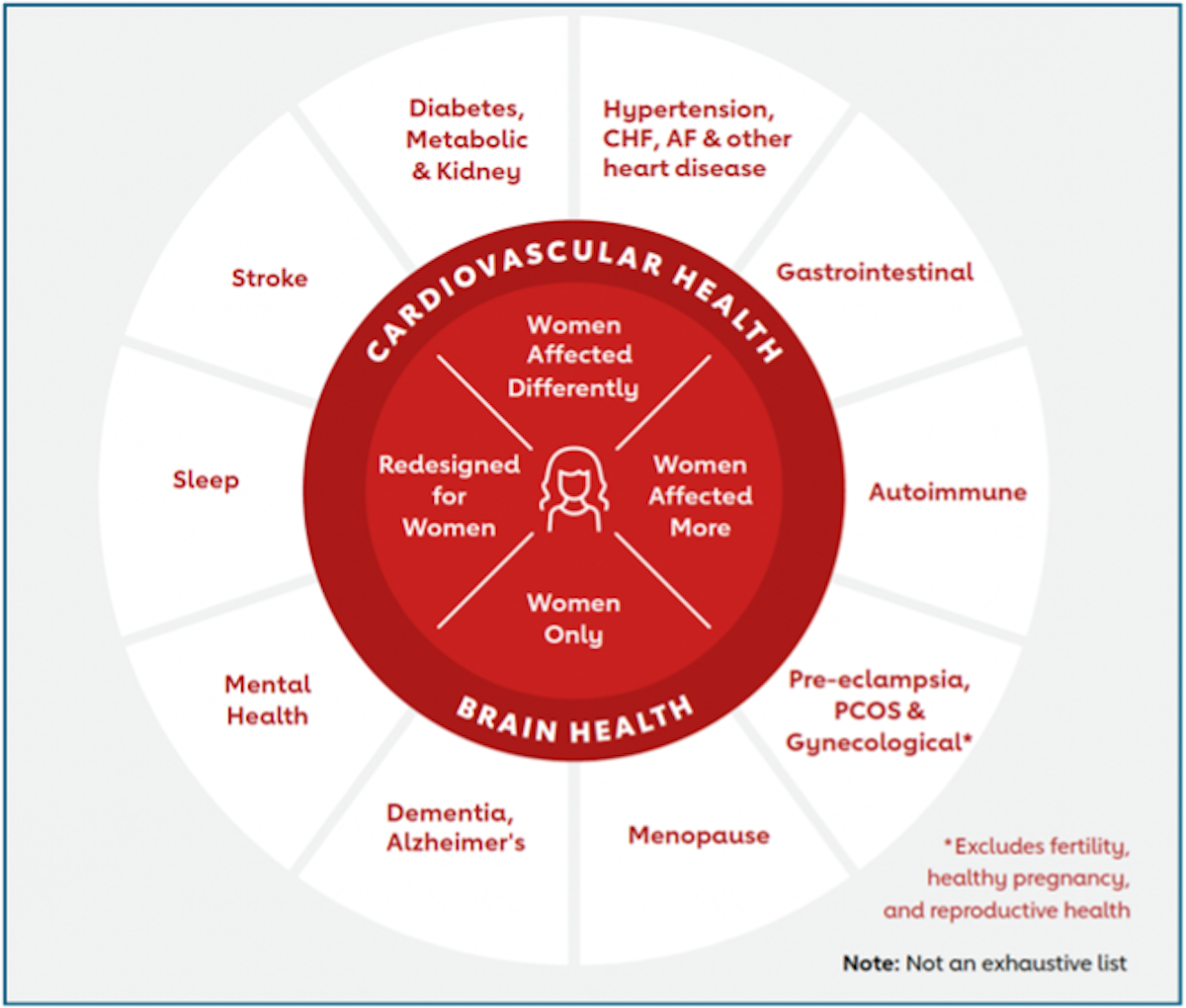 How a nontraditional venture capital platform is translating science ...