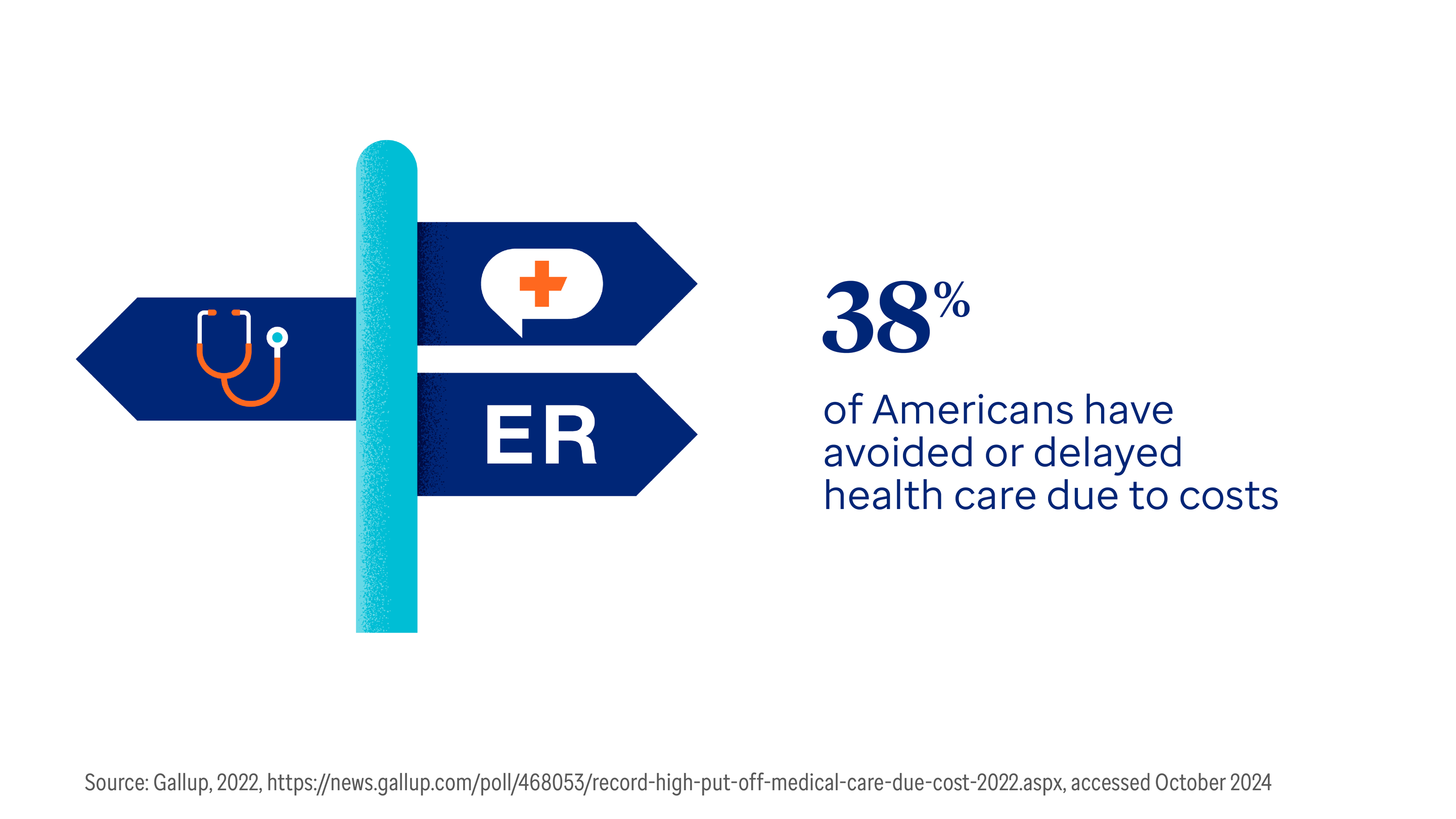How employers can save upwards of 10% on care costs with the Surest ...