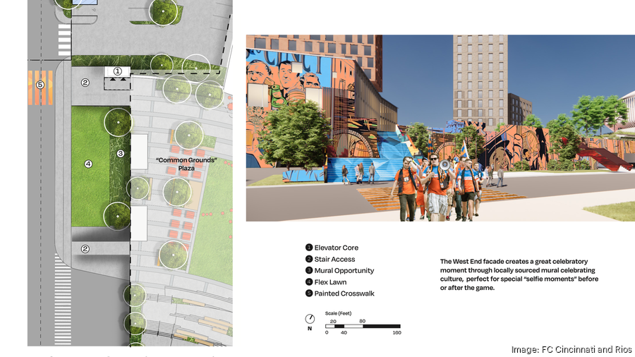 FC Cincinnati reveals design for mixed-use development near TQL ...