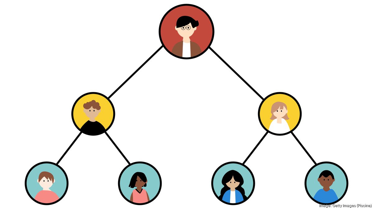 She Means Business: Beware of MLM schemes - The Business Journals