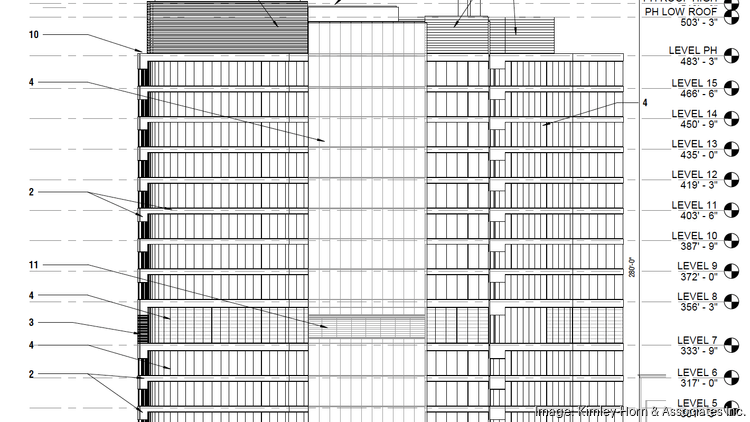 St. Jude files site plan to build Advanced Research Center II tower on ...