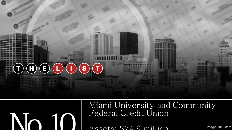 Little movement among Dayton’s largest credit unions - Dayton Business ...