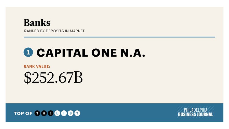 These 60 companies and executives topped our Lists in 2024 ...