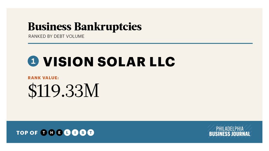 These 60 companies and executives topped our Lists in 2024 ...