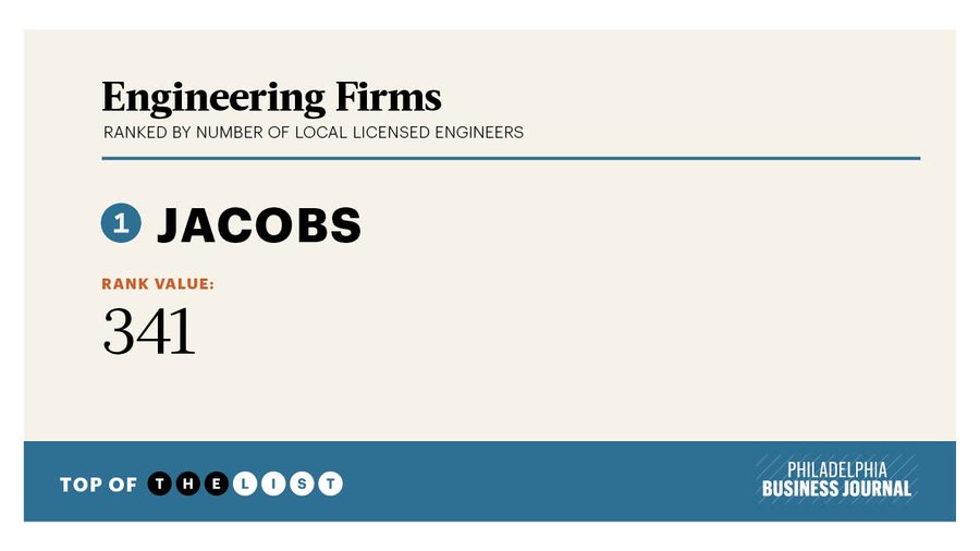 These 60 companies and executives topped our Lists in 2024 ...