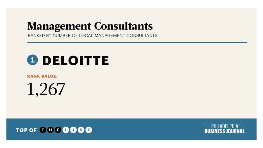 These 60 companies and executives topped our Lists in 2024 ...