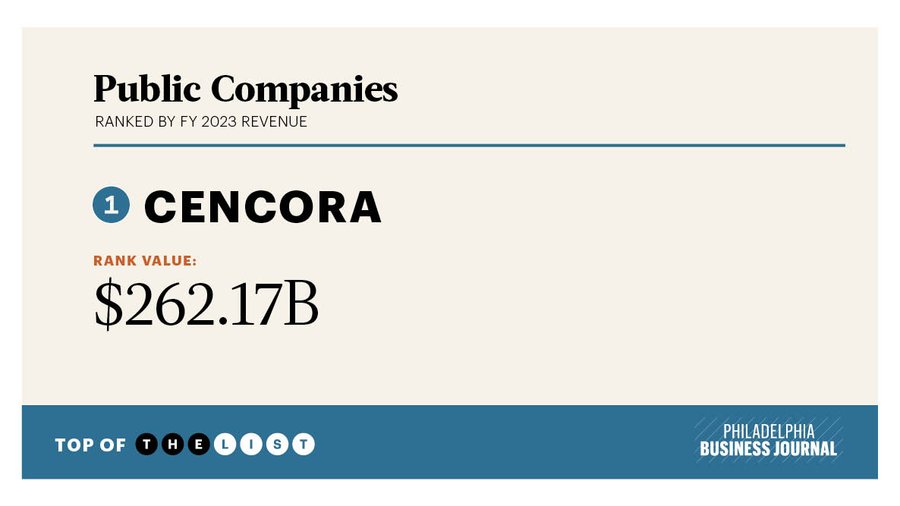 These 60 companies and executives topped our Lists in 2024 ...