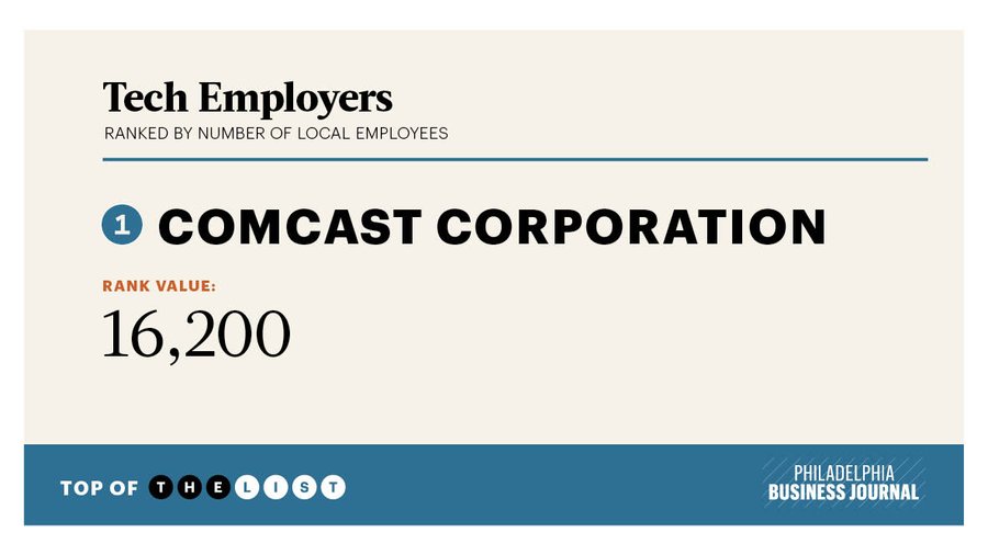 These 60 companies and executives topped our Lists in 2024 ...