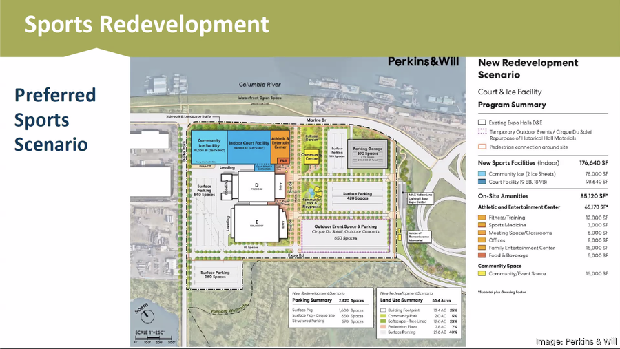 Courts, ice rink, site recognition part of new scenario for Expo Center ...