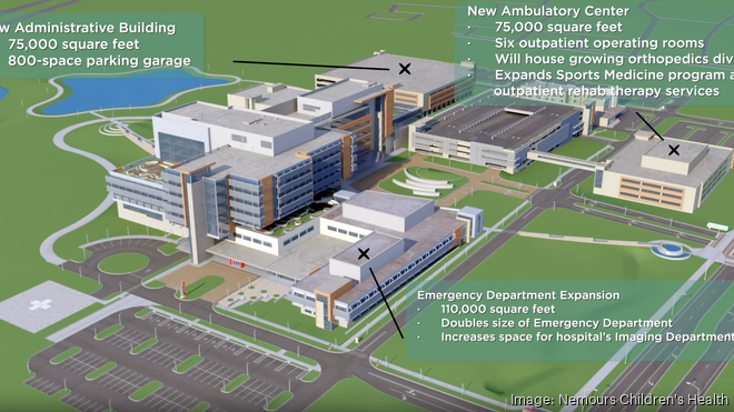 Nemours Children’s Health to expand Lake Nona hospital in Orlando ...