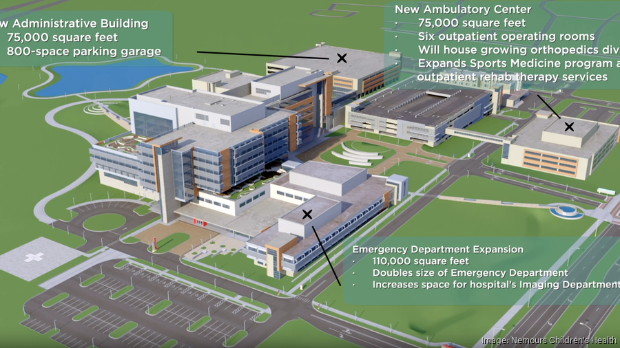 Nemours Children’s Health to expand Lake Nona hospital in Orlando ...