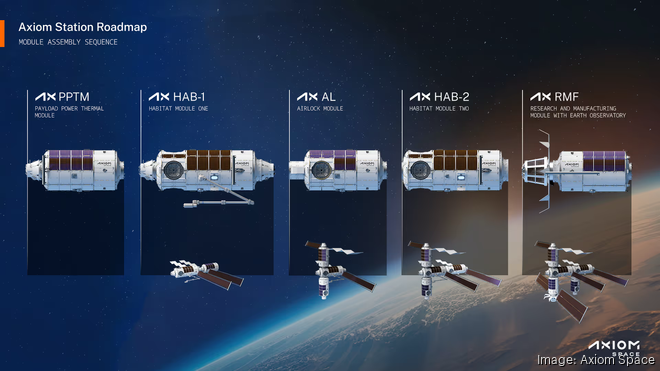Axiom Space speeds up space station assembly, launch timeline - Houston ...