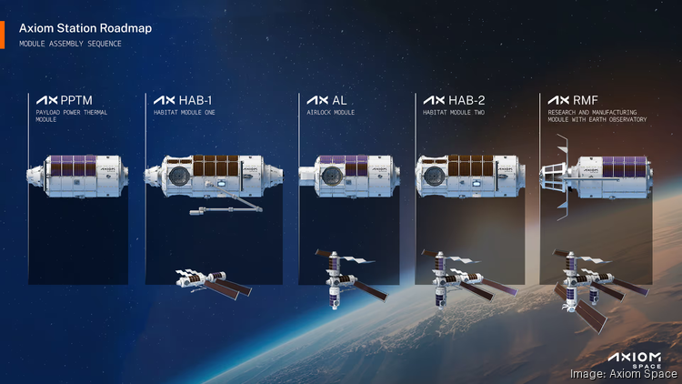 SpaceX deorbit needs spurs Axiom Space's 2027 launch timeline - Houston ...