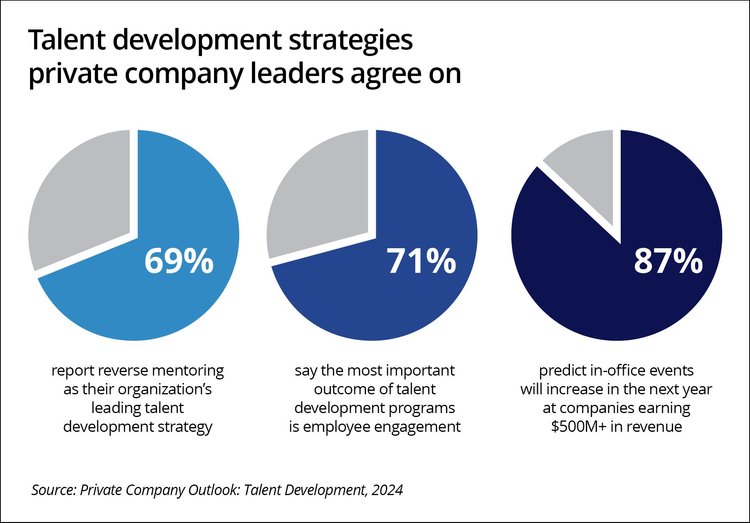 Private company outlook: Talent development - The Business Journals