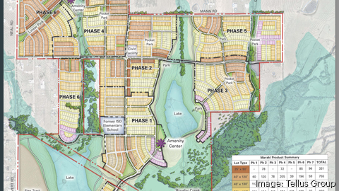 Tellus Group obtains loan for 2,700-home Meraki community in Forney, east of Dallas - Dallas ...