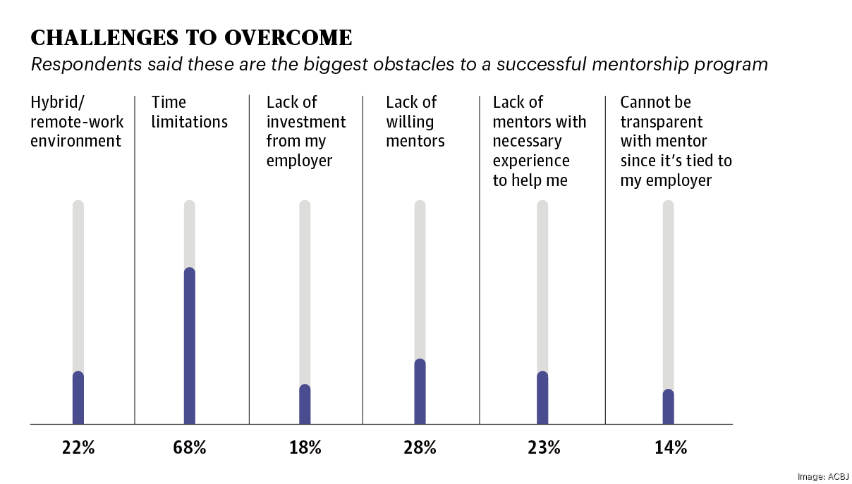 Mentoring Monday: Advice from local women on the mentoring relationship - Boston Business Journal