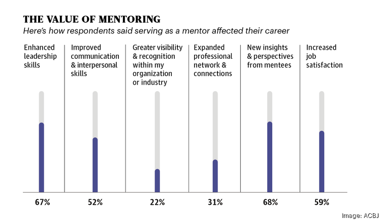 Mentoring Monday: Advice from local women on the mentoring relationship ...