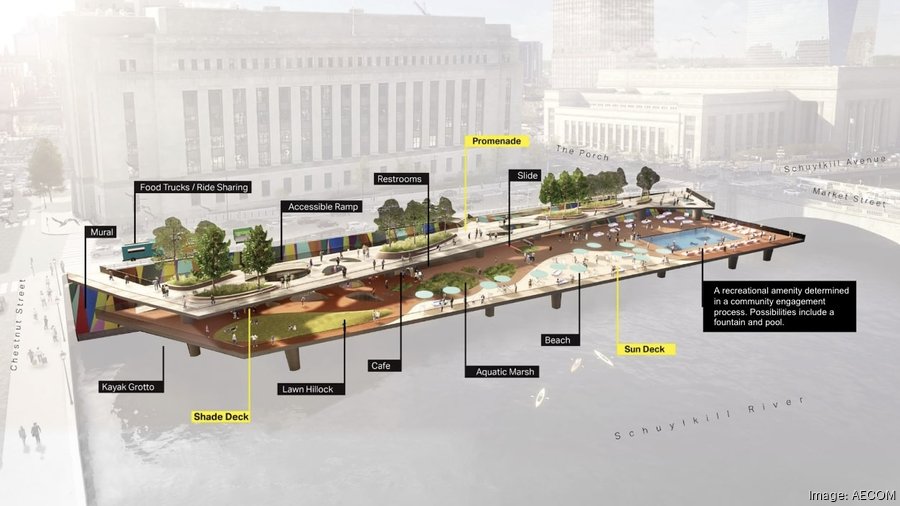 Design, timeline updated for $60M project to create Schuylkill River beach - Philadelphia ...