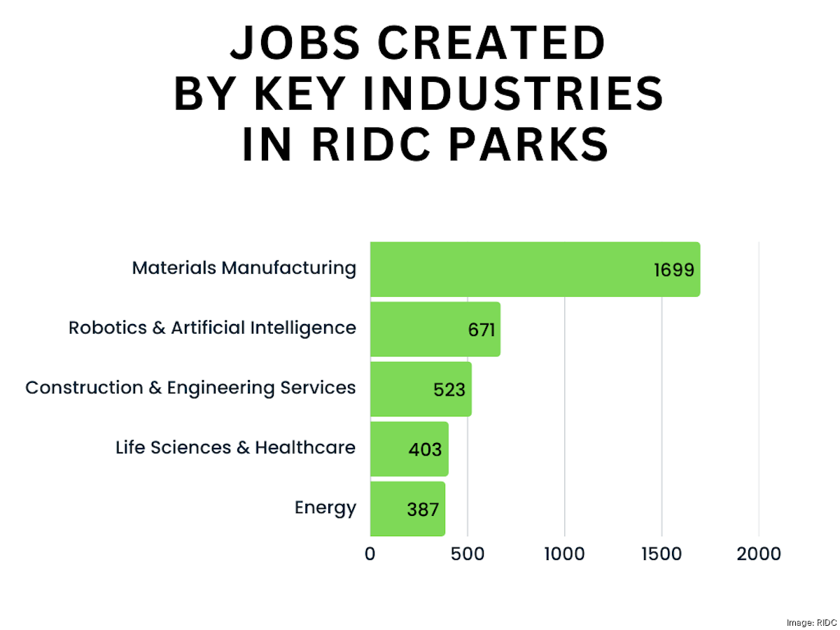 A unique asset boosts economic turnaround in Pittsburgh region ...