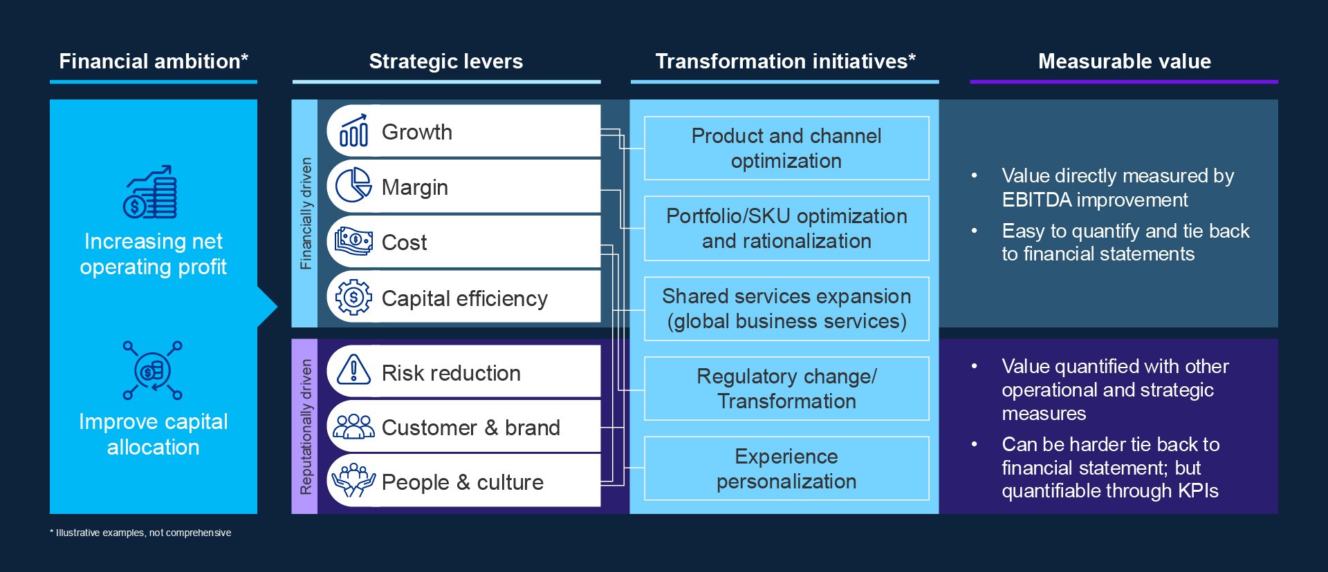 Winning company transformations put value first - L.A. Business First