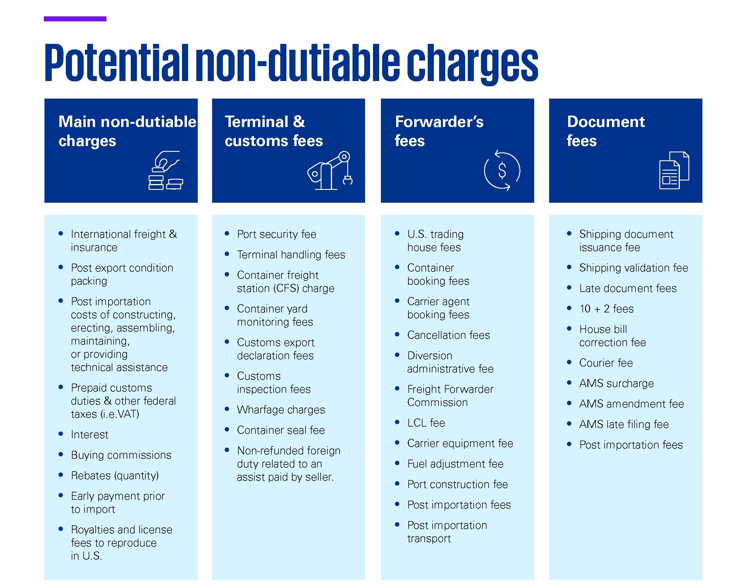 Manage tariff costs with these 6 customs valuation strategies - Houston ...