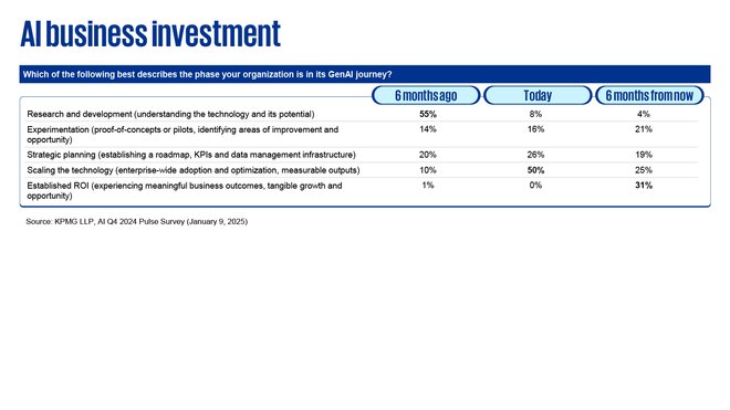 How your business can quantify the value of AI - Houston Business Journal