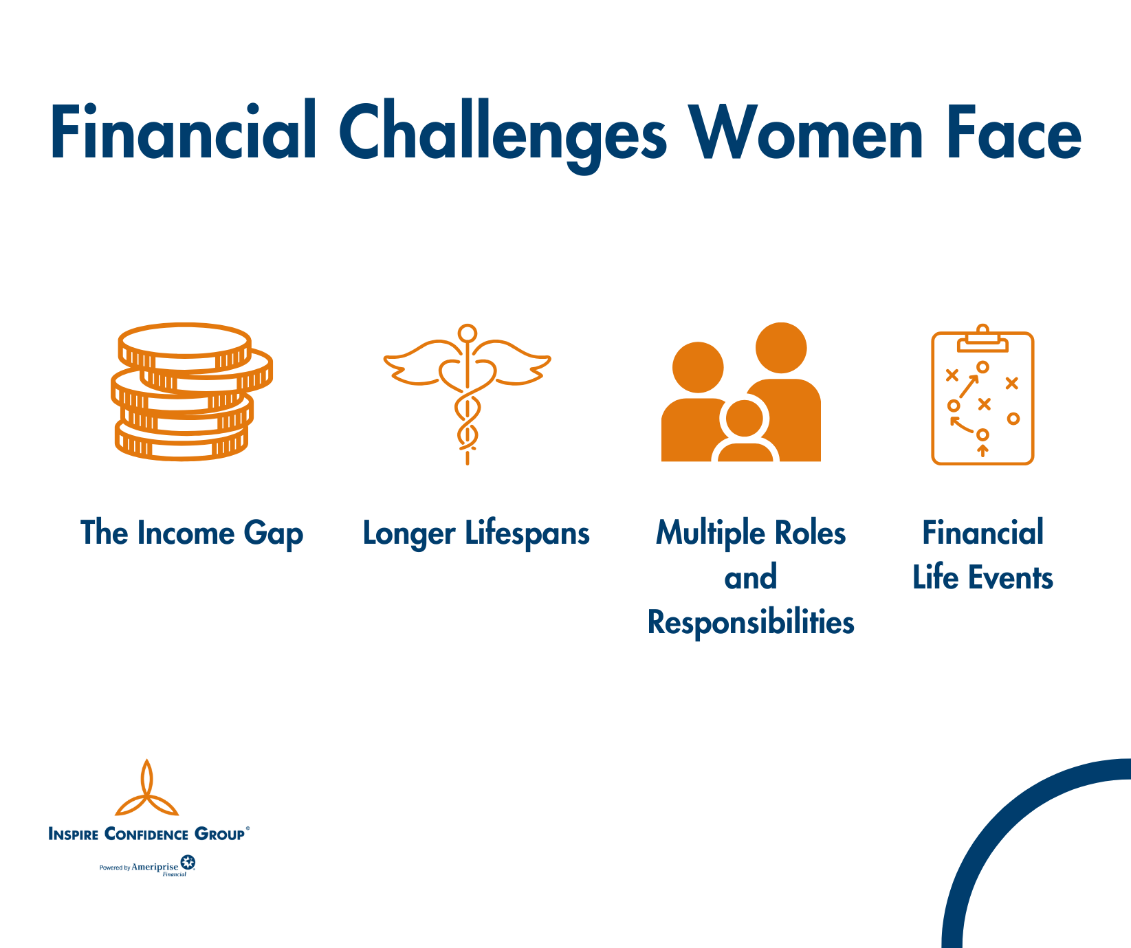 How women can build wealth and create financial independence - Albany ...