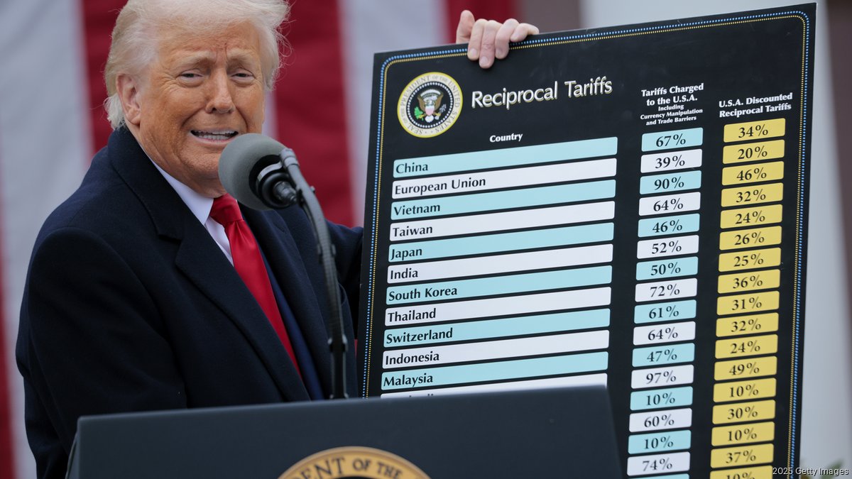Tariffs just the tip of the uncertainty iceberg - Austin Business Journal