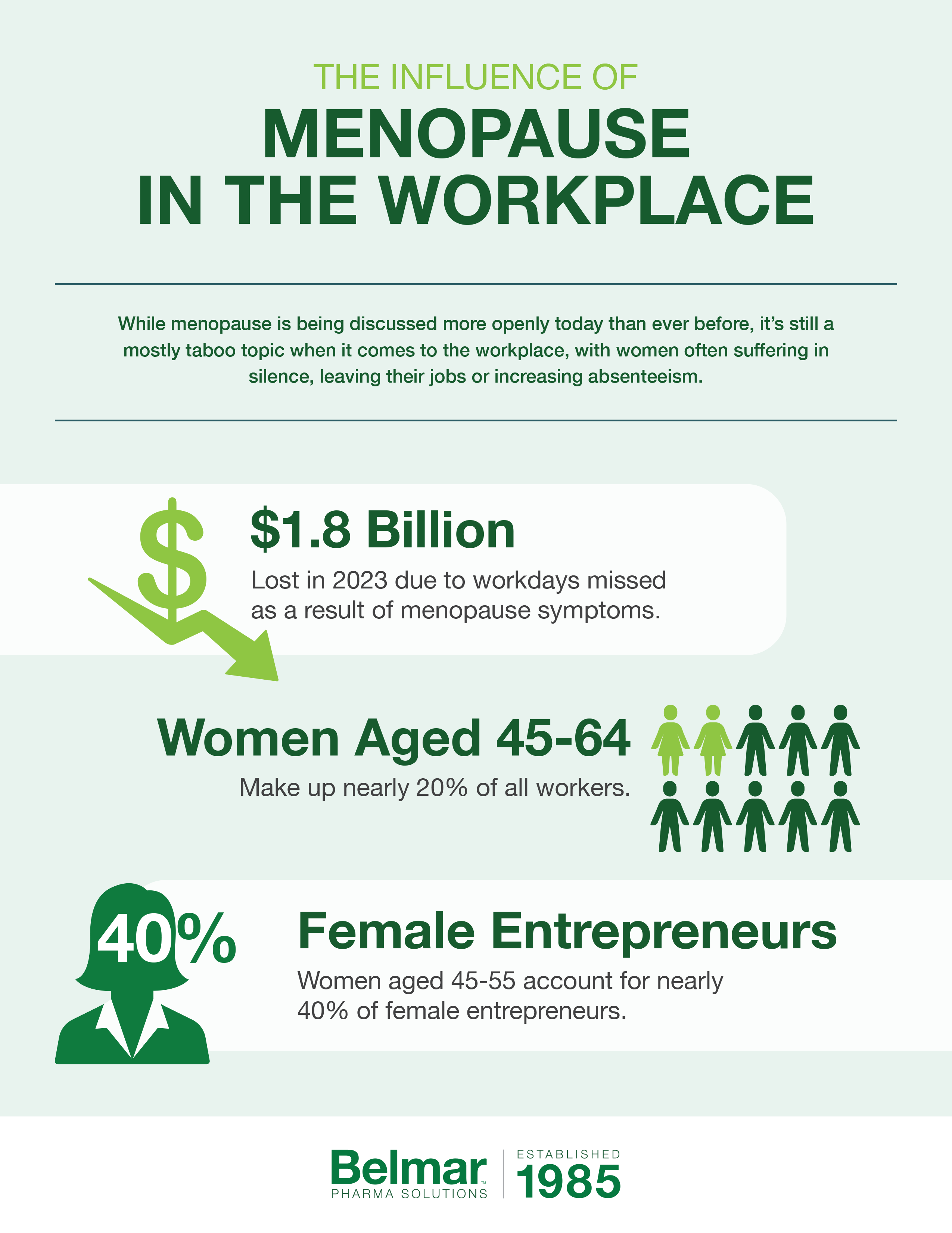 Breaking the silence on menopause: How this Golden-based company has ...