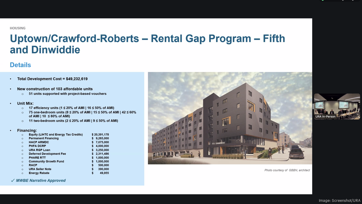 Derrick Tillman revives 103-unit affordable housing plan in Uptown with ...