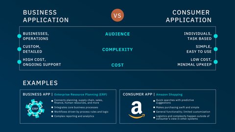 Why customer experience innovations for business applications are more ...