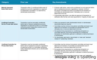 Delaware’s 2025 DGCL amendment - Atlanta Business Chronicle