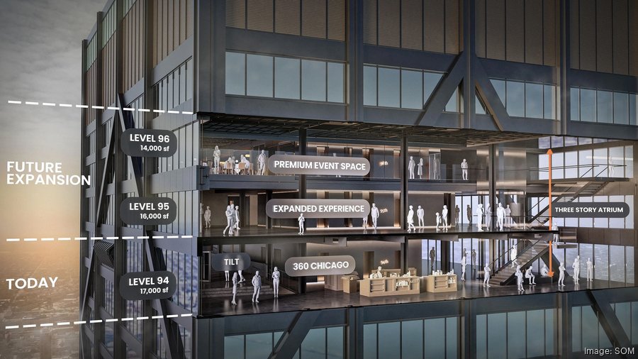 360 Chicago observation deck to expand by two floors - Chicago Business ...