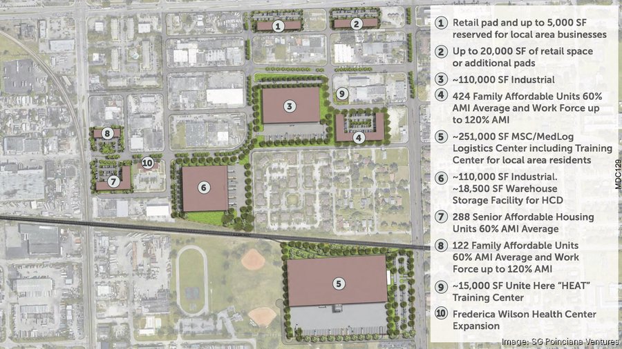 Michael Swerdlow seeks affordable housing, Mediterranean Shipping Co on ...