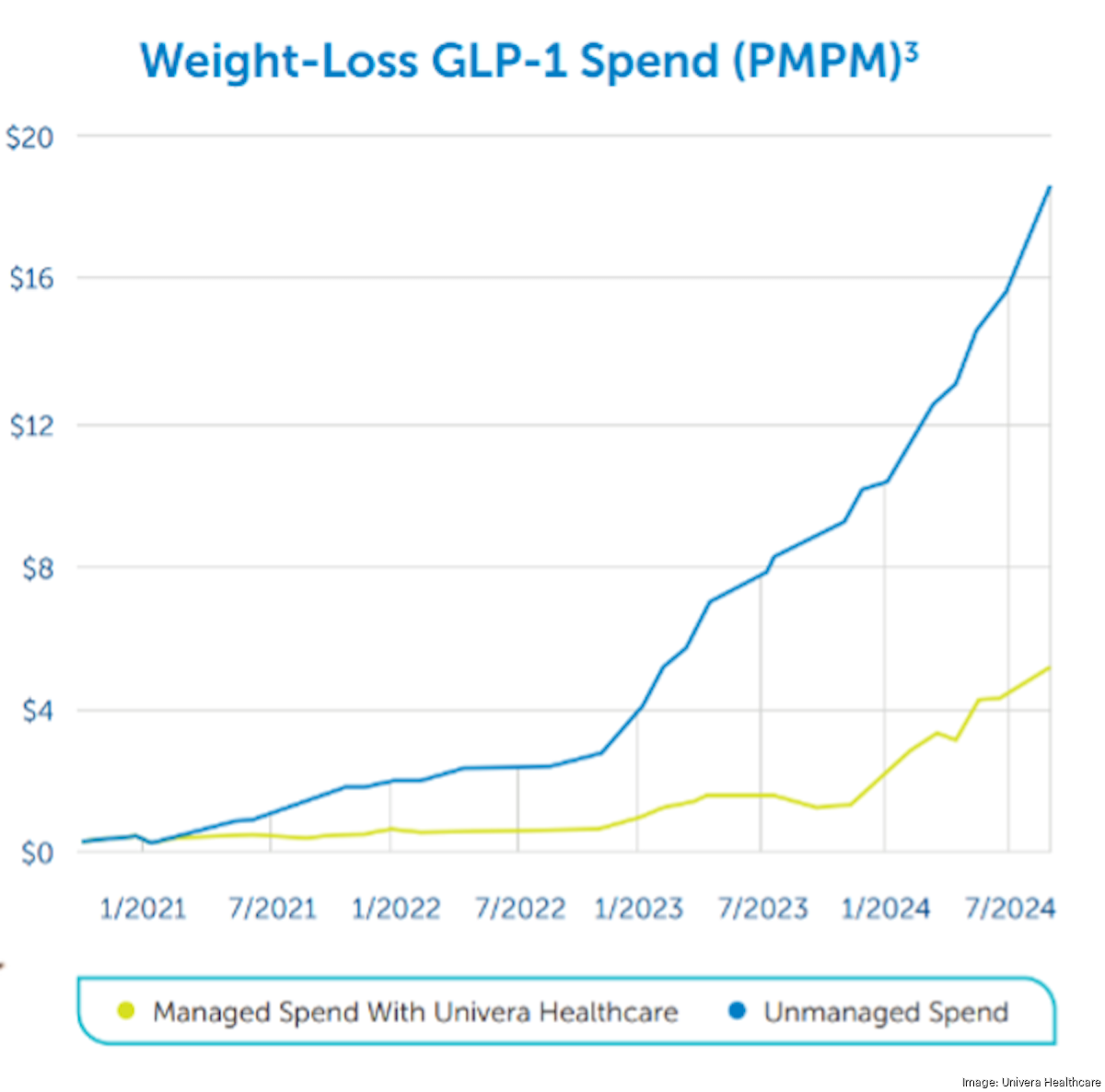 GLP-1 Drugs: Essential insights for employers - Buffalo Business First