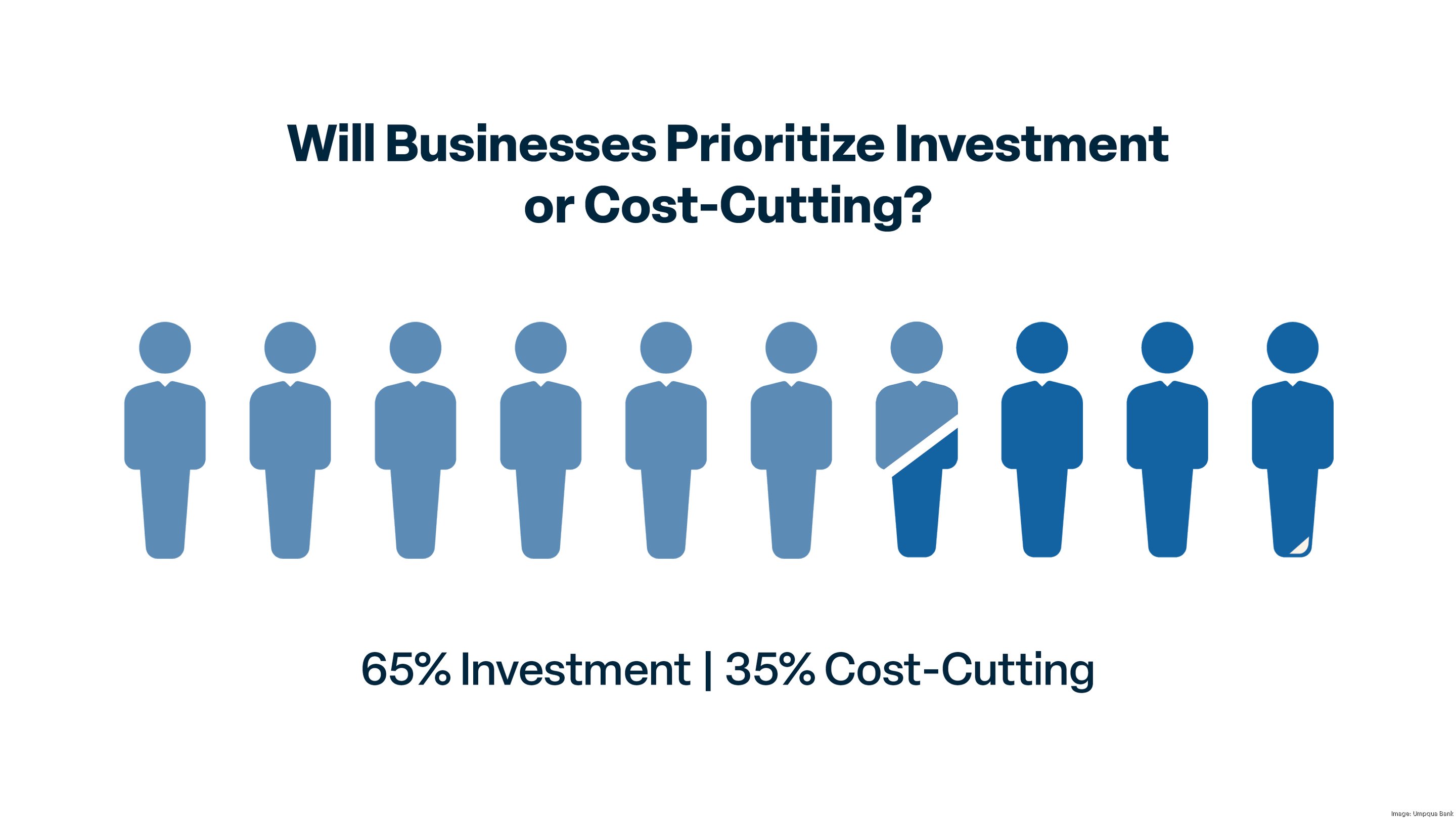 Mid-year survey: Washington businesses tackle tariffs, AI and plan for ...