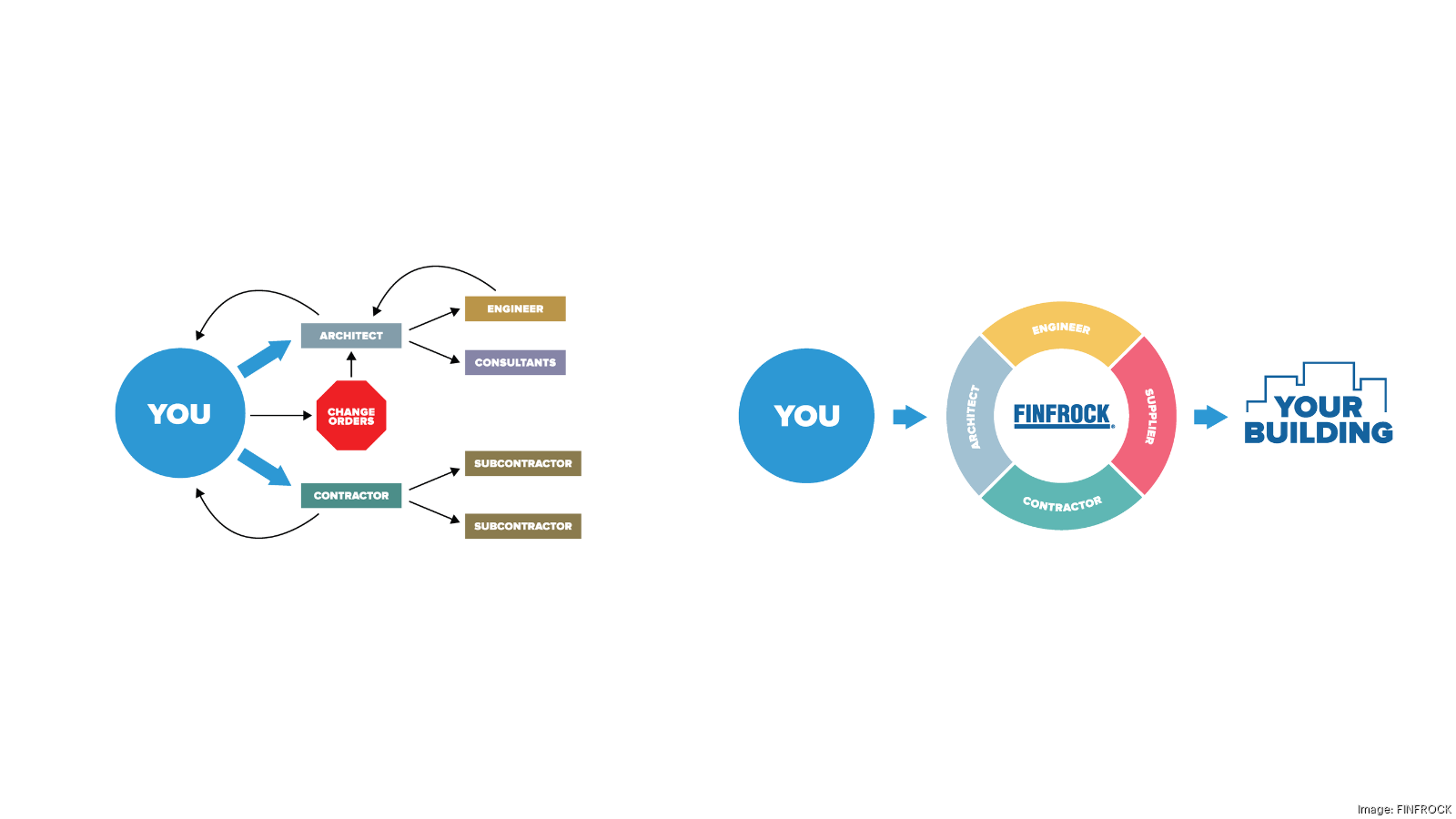 Florida developers: Stop playing referee between your architect and ...