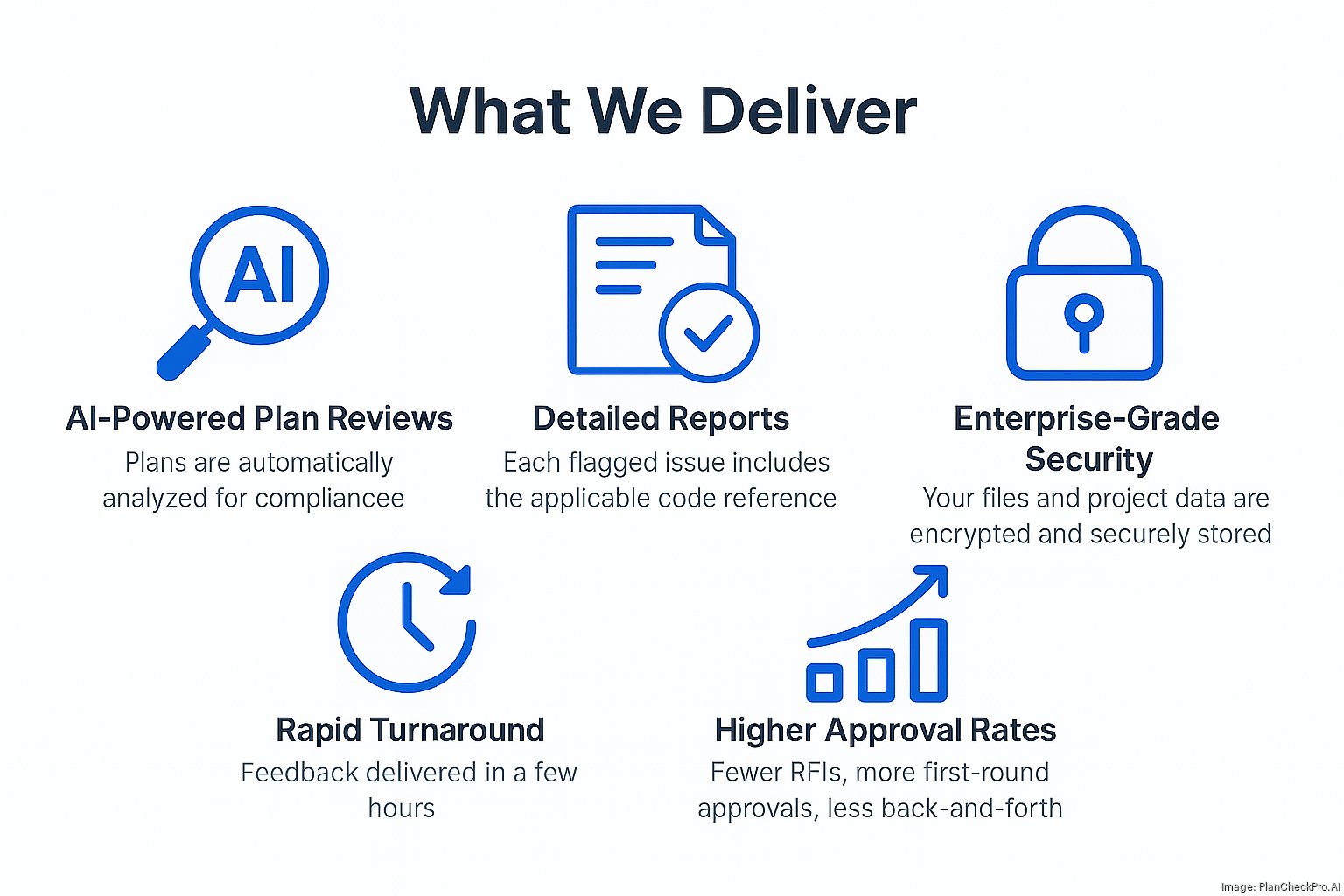 How AI is transforming the building permit process - South Florida ...