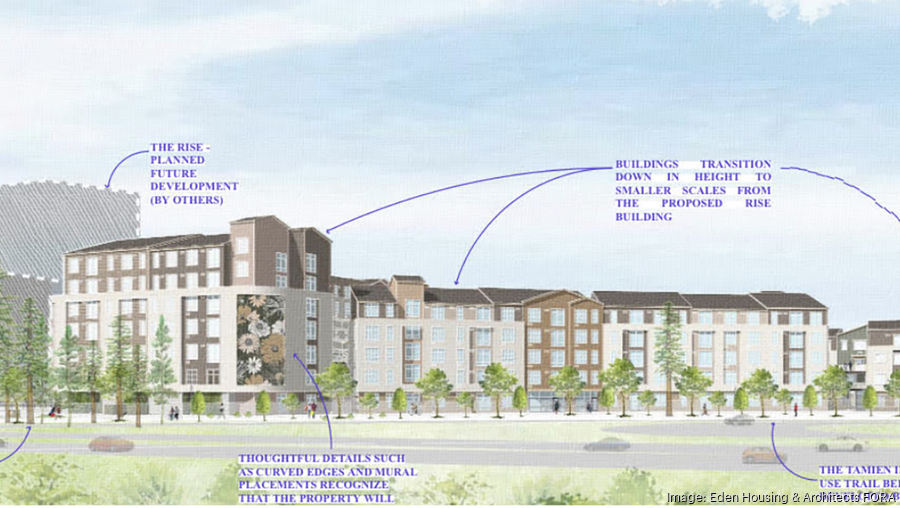 Eden Housing plans 250 units for educators in Cupertino - Silicon ...