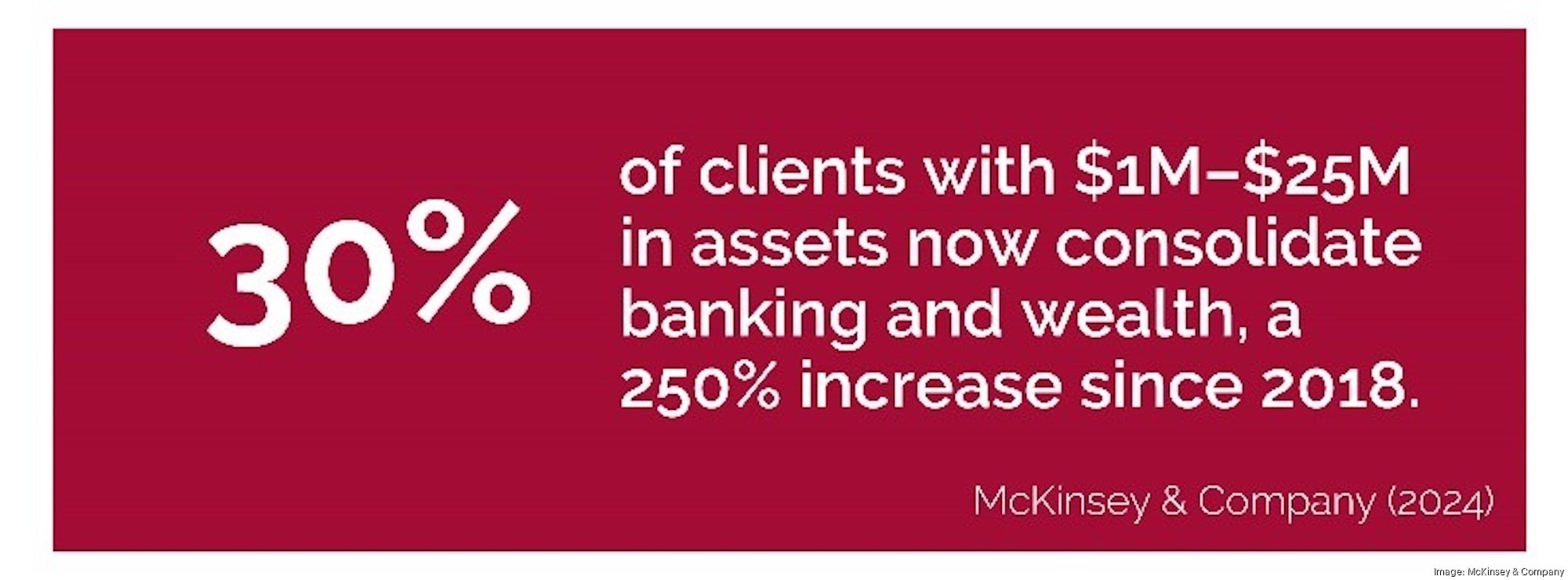 The synergies of private banking and wealth management - Boston ...