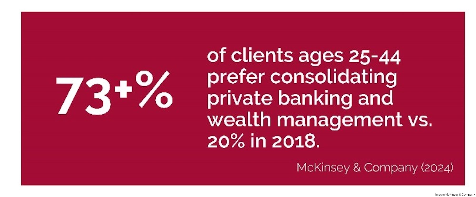 The synergies of private banking and wealth management - Boston ...