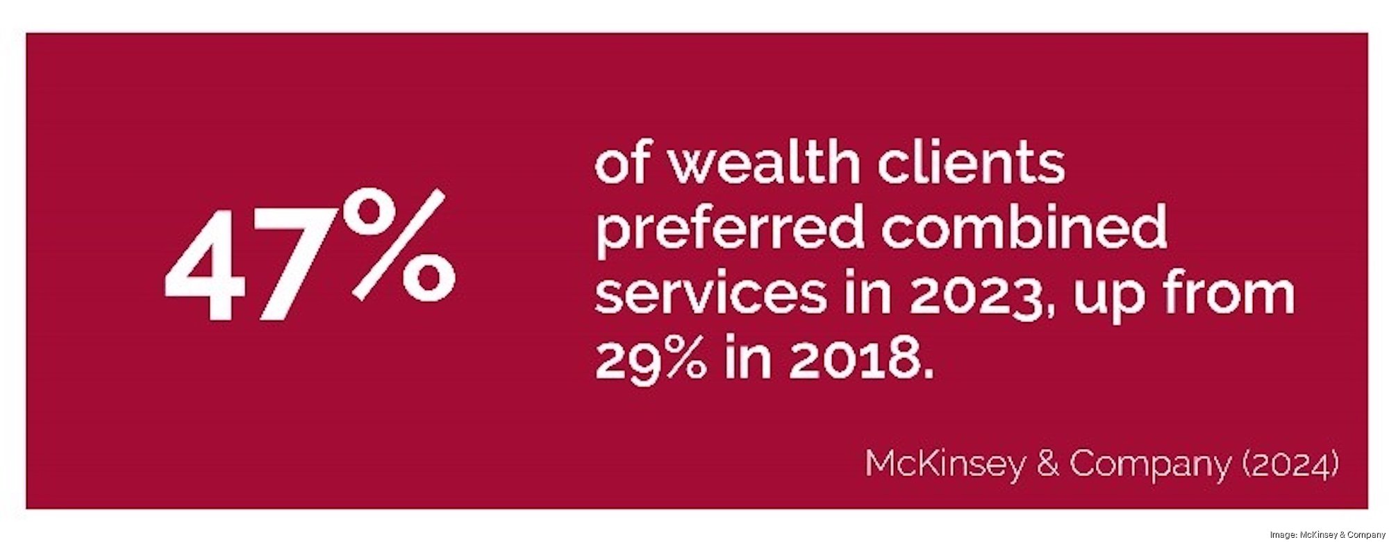 The synergies of private banking and wealth management - Boston ...