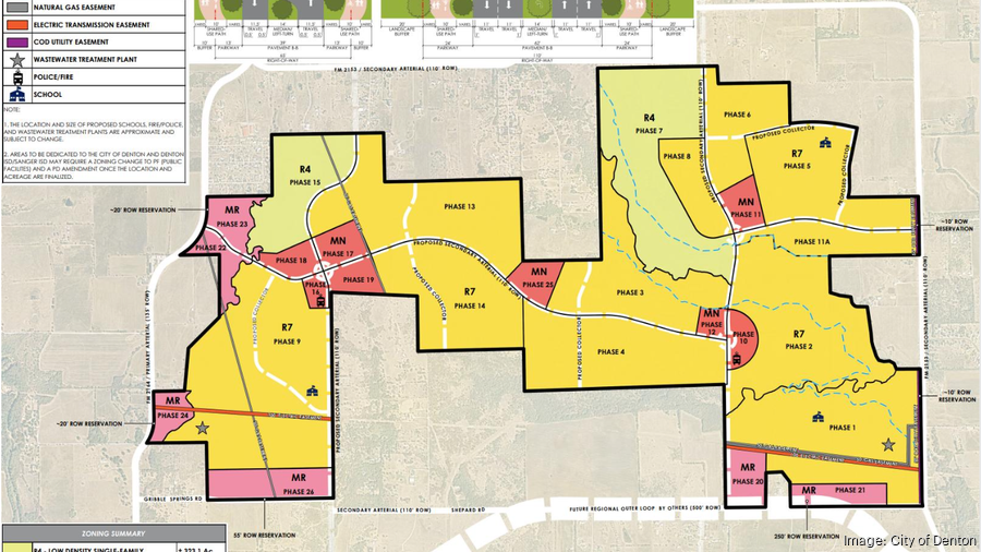 Denton's Craver Ranch to become huge new community - Dallas Business ...