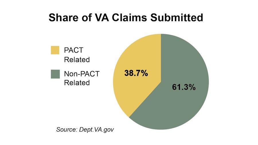 On a mission for veterans’ health: NCIOM task force aims to improve ...