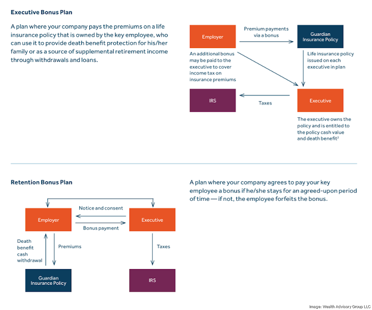 Executive benefit plans to reward and retain your key employees ...