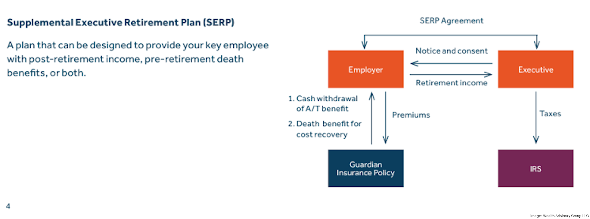 Executive benefit plans to reward and retain your key employees ...